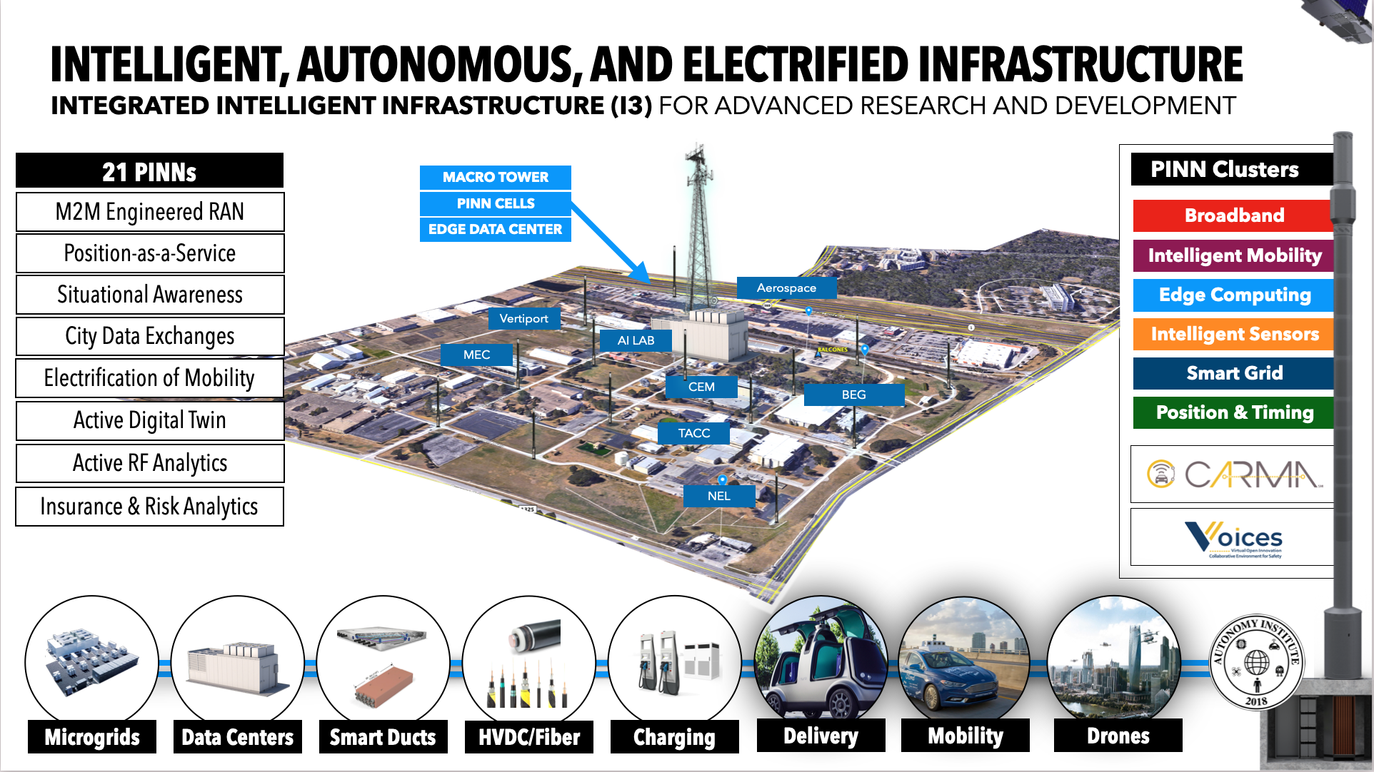 JJ Pickle Austin Intelligent Infrastructure GRID – Autonomy Institute