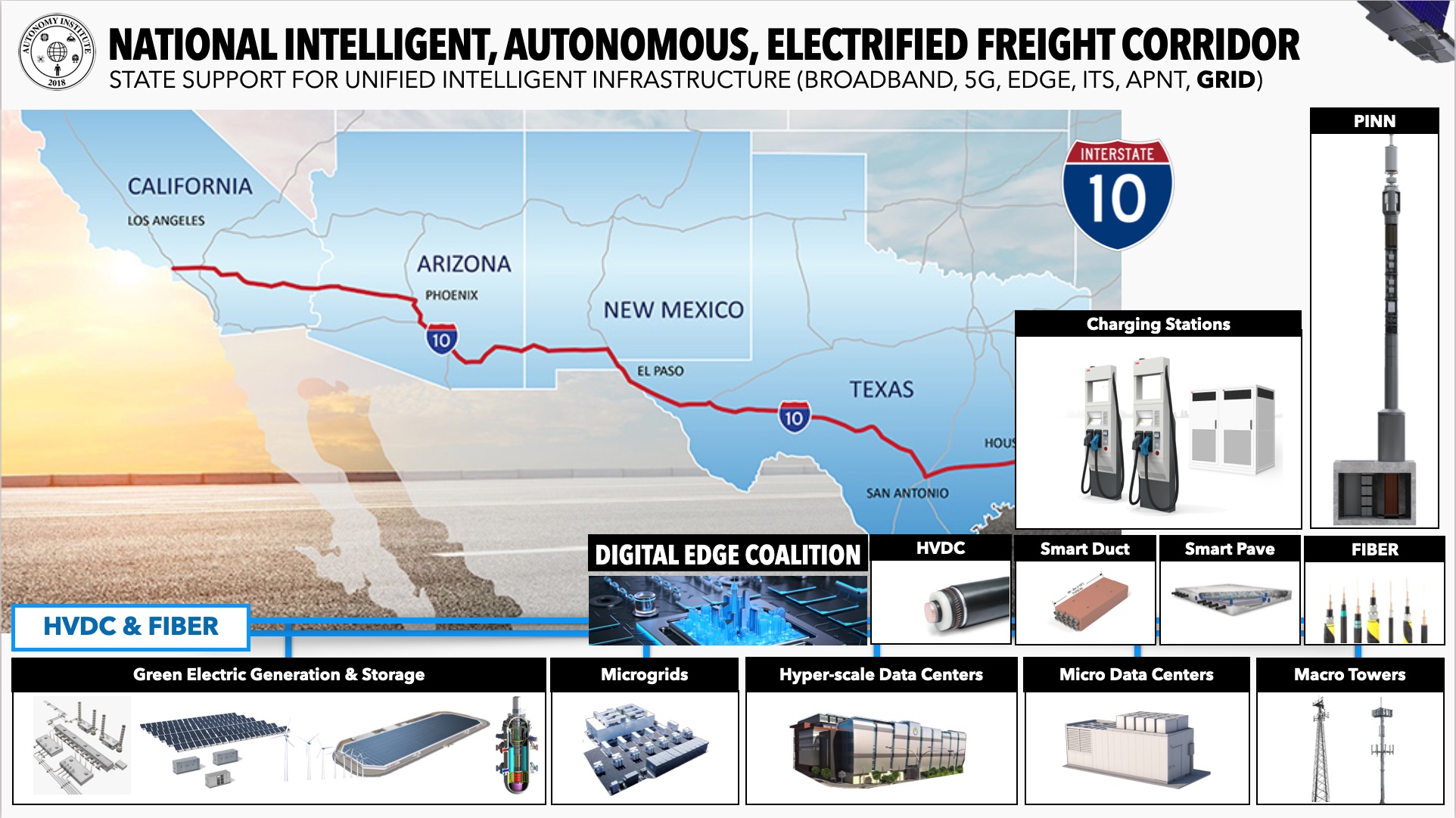 TXDOT VIDEO – Freight Corridor | Autonomy Institute